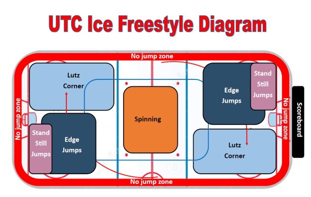 Freestyle Ice Skating Lessons in La Jolla | Welcome to utcice